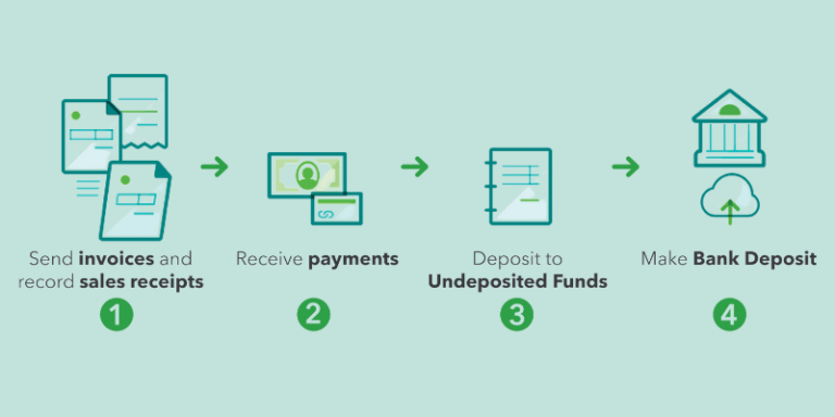 Understanding the Undeposited Funds Account - Wise Path Global Service ...